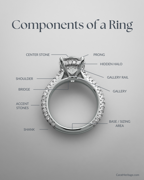 Components of a Ring – Carat Heritage
