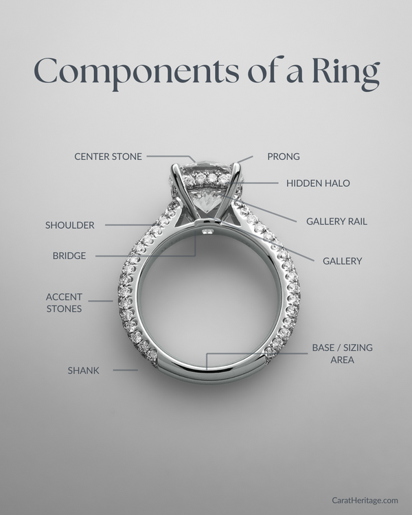 Components of a Ring – Carat Heritage